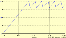 What is Delta Time (DT)? | Making Connections